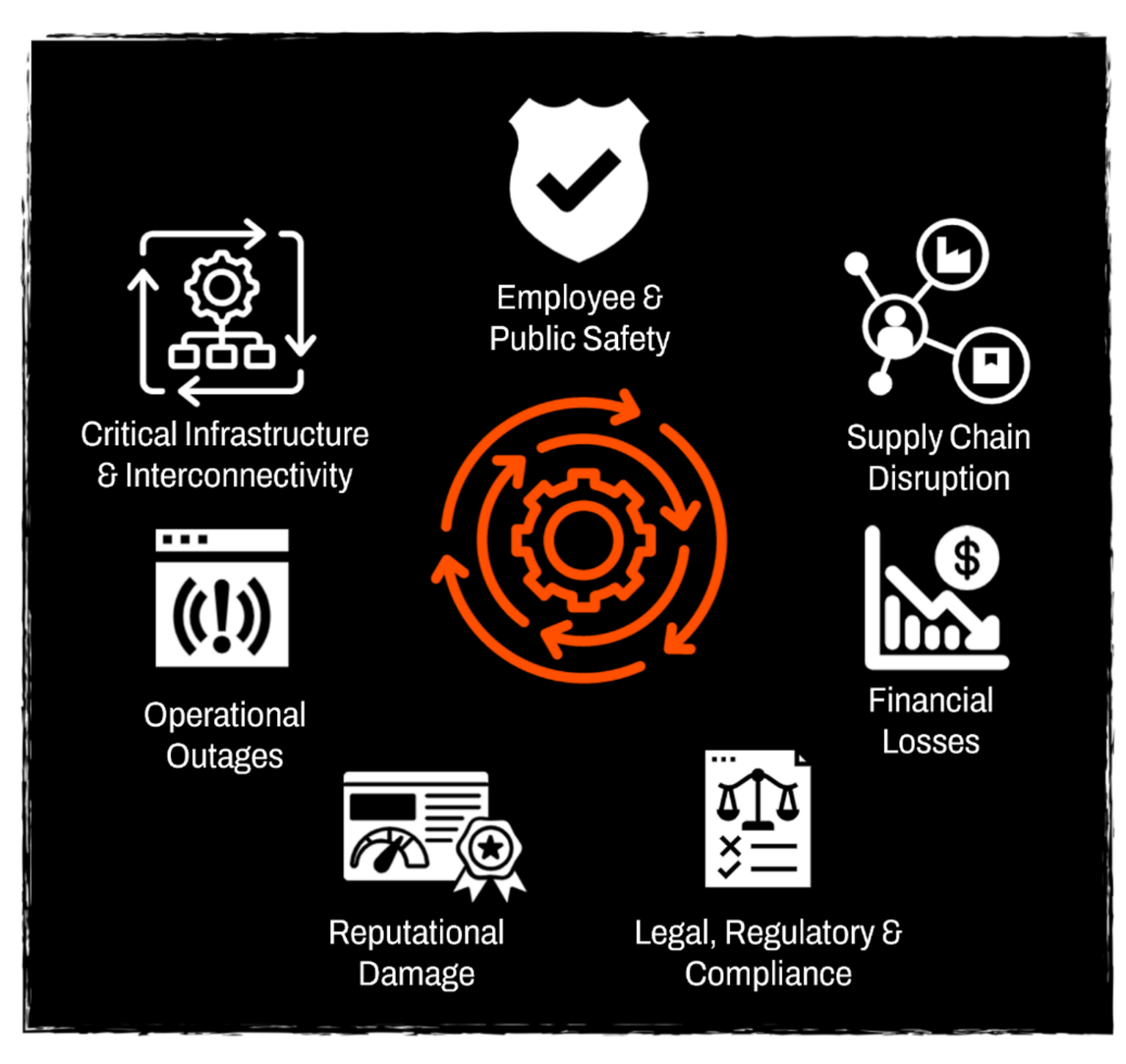Cyber Resiliency: Building Strength Through Tabletop Exercises - White Tuque