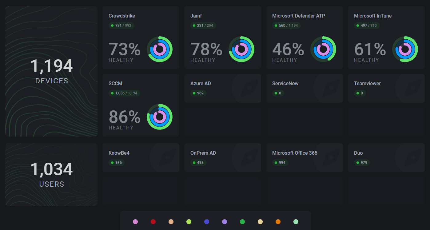 Revealing the Power of Cyber Asset Management - White Tuque